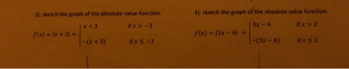 Solved 3): sketch the graph of the absolute value function. | Chegg.com