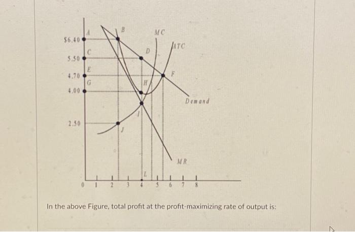 Solved In the above Figure, total profit at the | Chegg.com