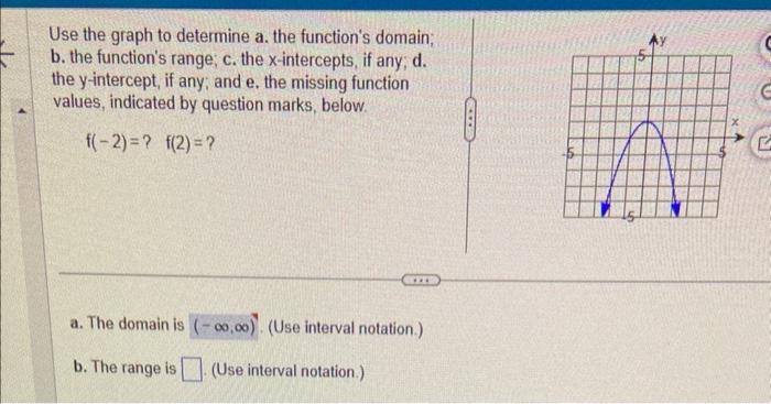 Solved Use the graph to determine a. the function's domain; | Chegg.com