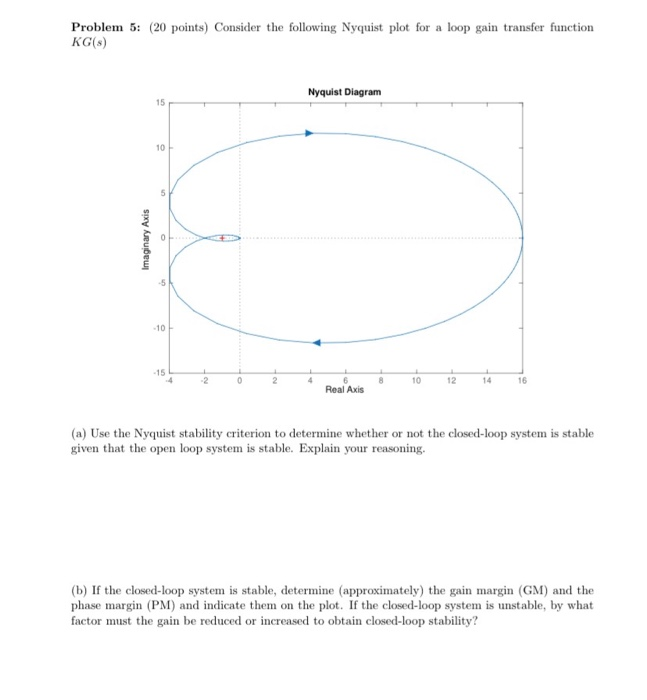Solved 5: (20 points) Consider the following Nyquist plot | Chegg.com
