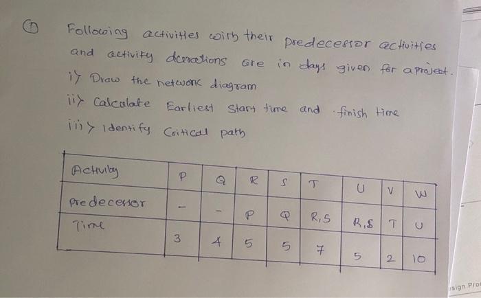 Solved Following activities with their predecessor | Chegg.com