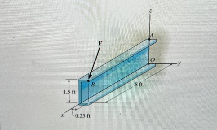 Solved Determine the x, y, and z components of the moment of | Chegg.com