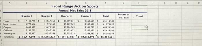 Solved Using absolute cell references as necessary, in cell | Chegg.com