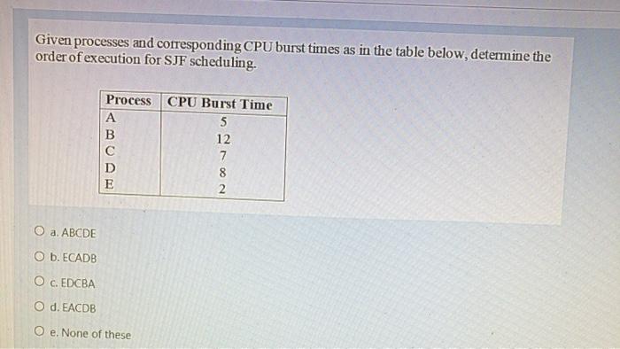Solved Given processes and corresponding CPU burst times as | Chegg.com