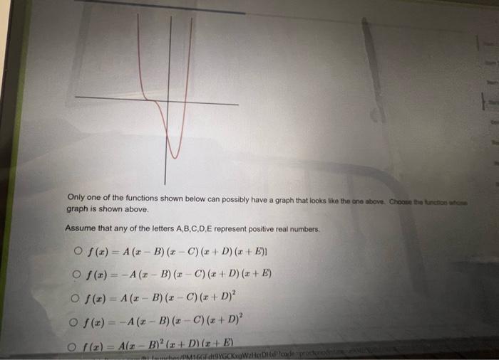 Solved Only one of the functions shown below can possibly | Chegg.com