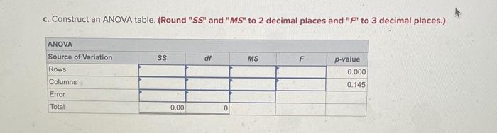 Solved The following observations were obtained when | Chegg.com