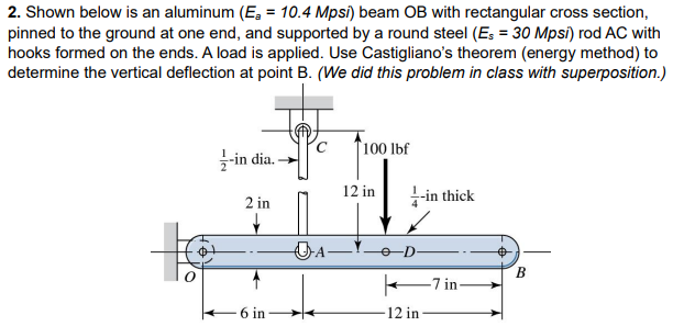 Solved Shown below is an ﻿aluminum (Ea = 10.4 ﻿Mpsi) ﻿beam | Chegg.com