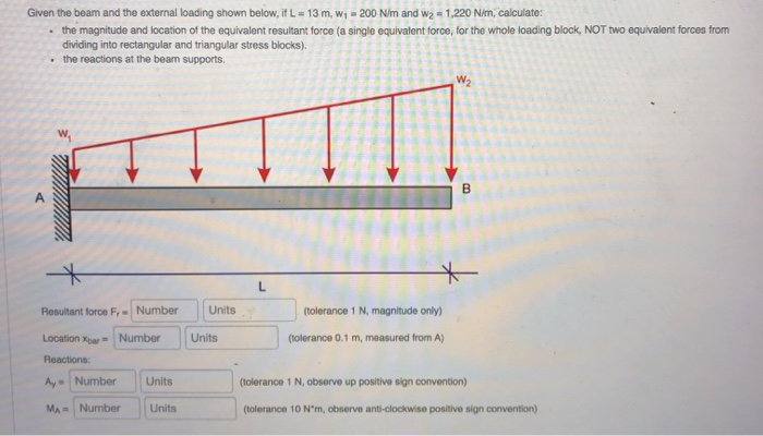 Solved Given the beam and the external loading shown below, | Chegg.com
