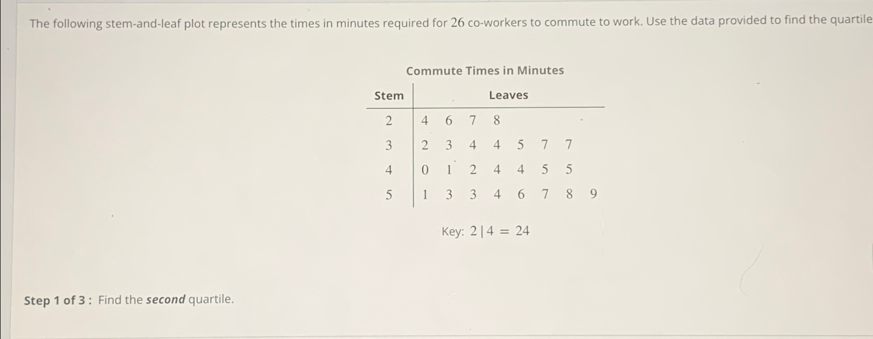 Solved The following stem-and-leaf plot represents the times | Chegg.com