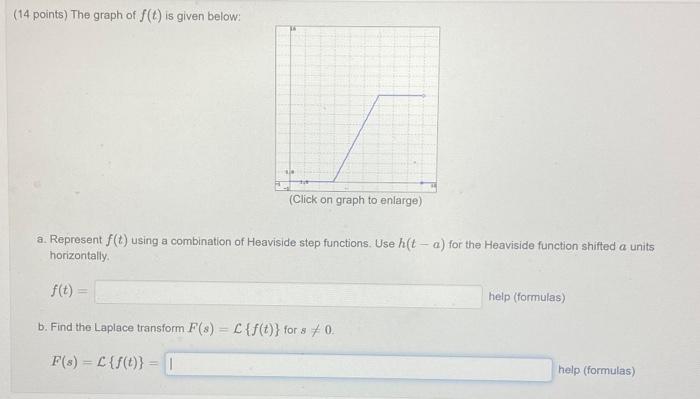 Solved (14 points) The graph of f(t) is given below: a. | Chegg.com