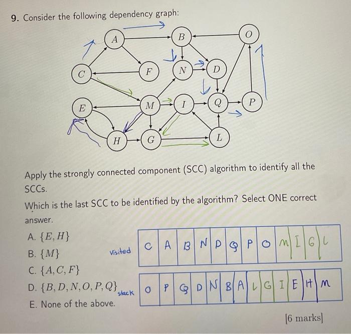 Solved 9. Consider the following dependency graph: Apply the | Chegg.com