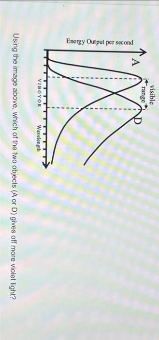 Solved Energy Output per second A visible range VIBGYOR | Chegg.com