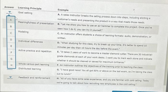 Answer Learning Principle Example Goal setting A. A | Chegg.com