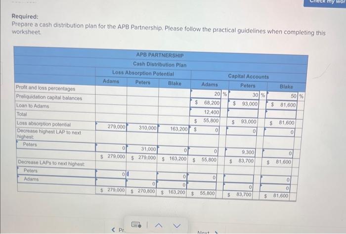 Solved Adams. Peters, and Blake share profits and losses for | Chegg.com