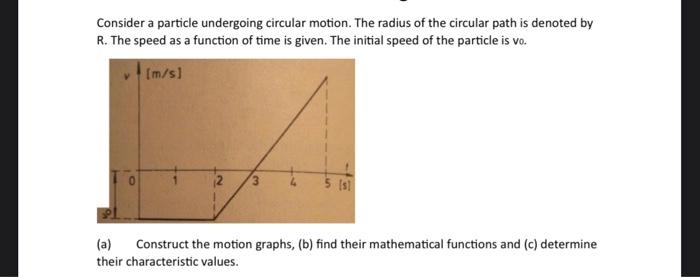 Solved Consider a particle undergoing circular motion. The | Chegg.com