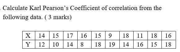 Solved Calculate Karl Pearson's Coefficient of correlation | Chegg.com