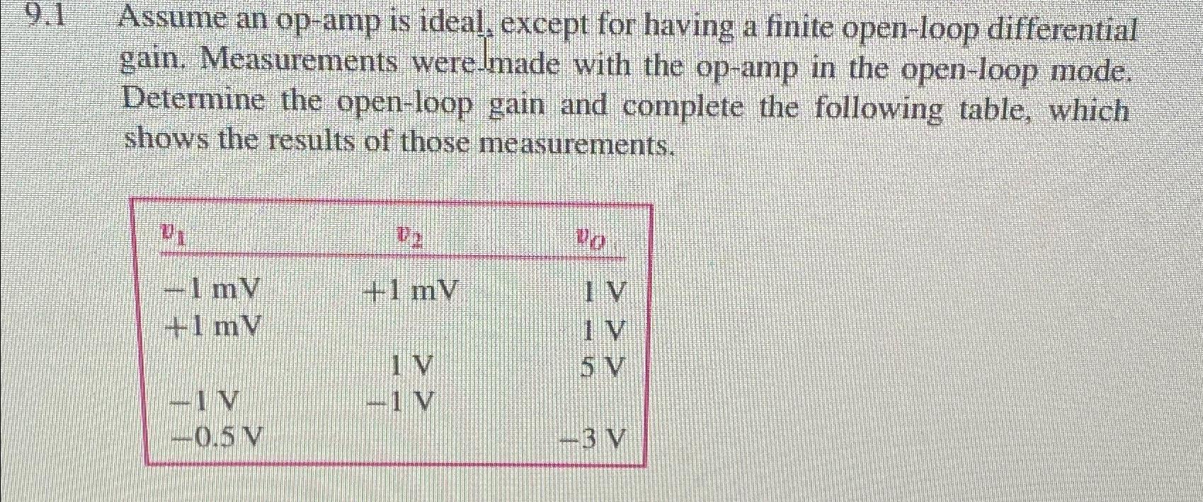 Solved 9.1 ﻿Assume an op-amp is ideal, except for having a | Chegg.com