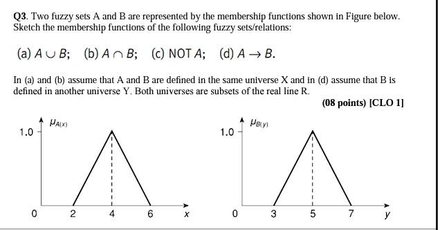 Solved Q3. Two fuzzy sets A and B are represented by the | Chegg.com