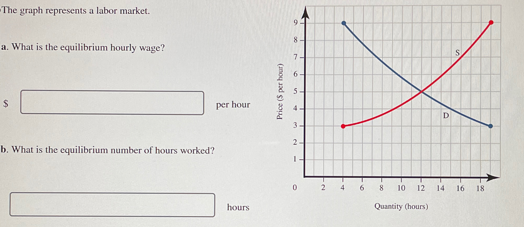 Solved The graph represents a labor market.a. ﻿What is the | Chegg.com