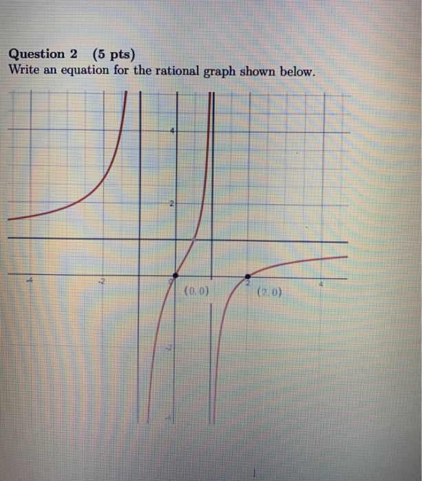 Solved Question 2 (5 pts) Write an equation for the rational | Chegg.com