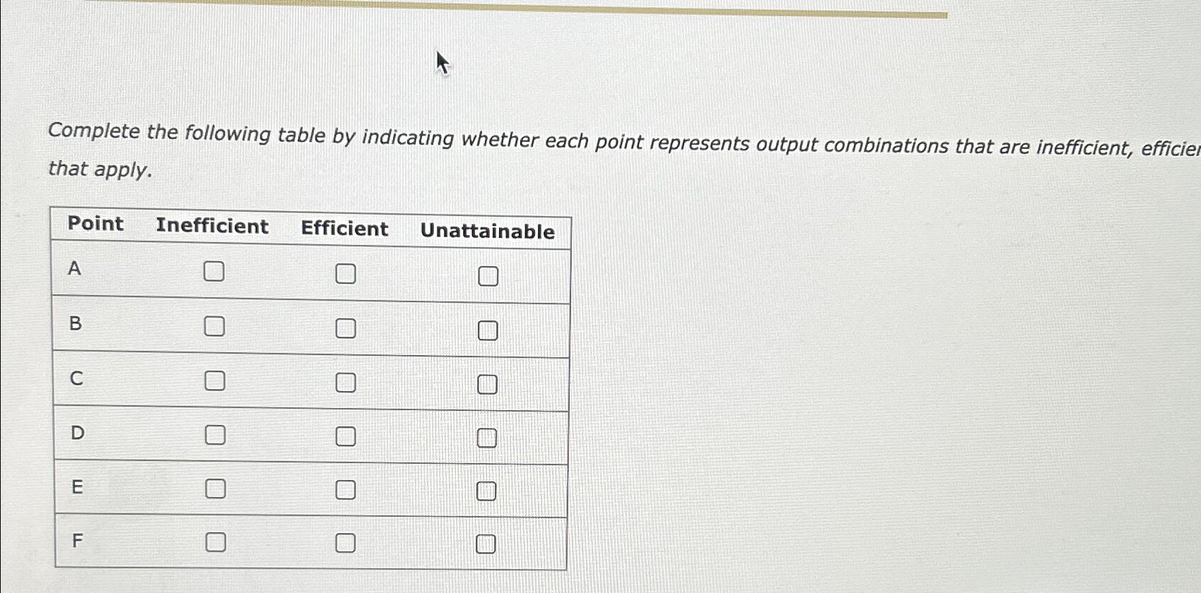 Solved Complete the following table by indicating whether | Chegg.com