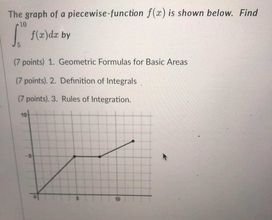 Solved The graph of a piecewise-function f(x) is shown | Chegg.com