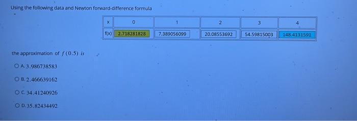 Solved Using the following data and Newon forward-difference | Chegg.com