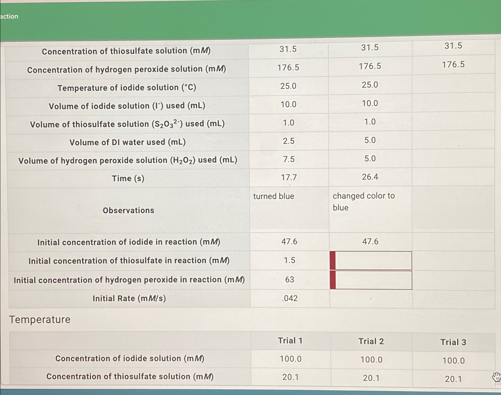 Solved \table[[Concentration of thiosulfate solution | Chegg.com