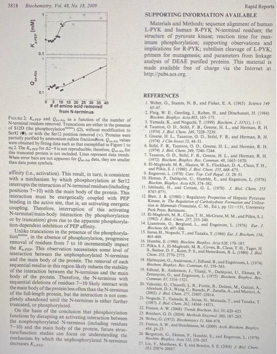 Solved Propose an experiment that could "rescue" the | Chegg.com