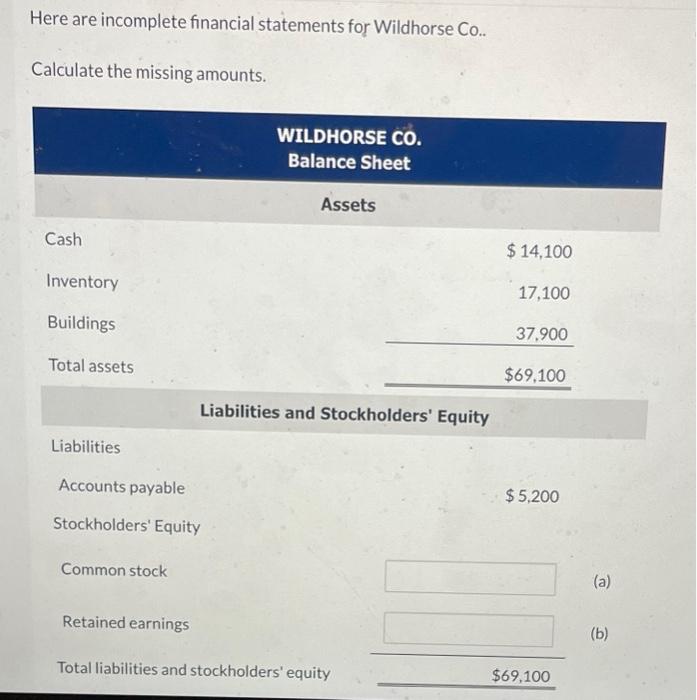 Solved Here are incomplete financial statements for | Chegg.com