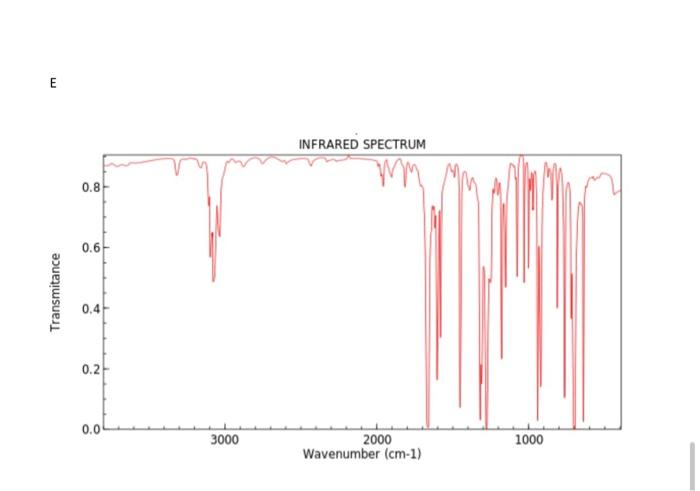 Solved 1. Which of the following bonds is IR-inactive? | Chegg.com