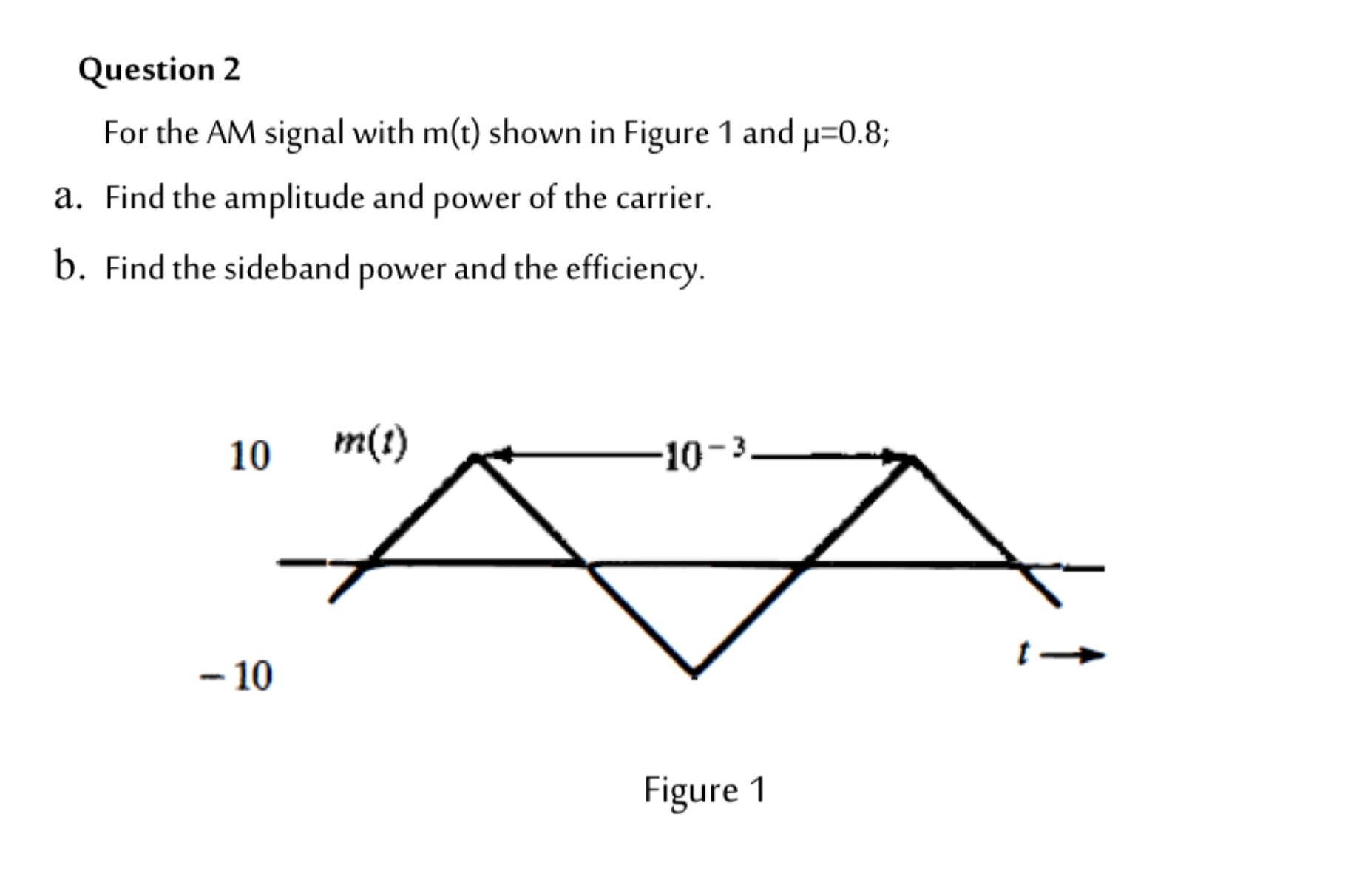 Solved Question 2For the AM signal with m(t) ﻿shown in | Chegg.com