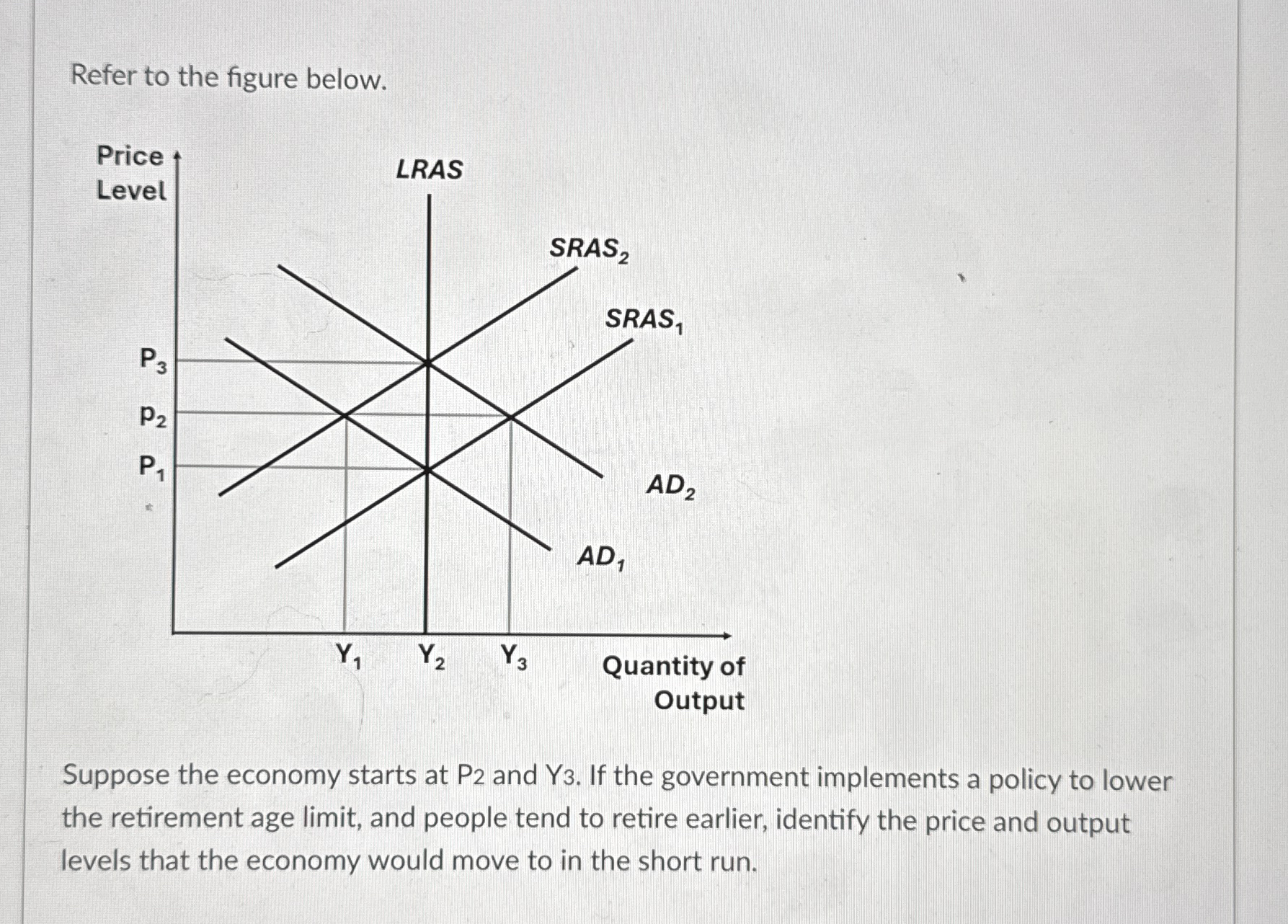Solved Refer to the figure below.Suppose the economy starts | Chegg.com