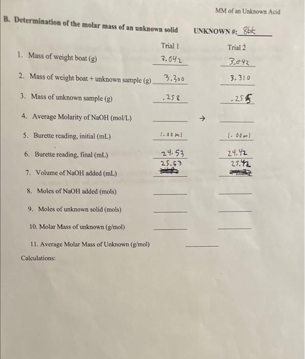 Solved MM of an Unknown Acid Data Table and Calculations: | Chegg.com