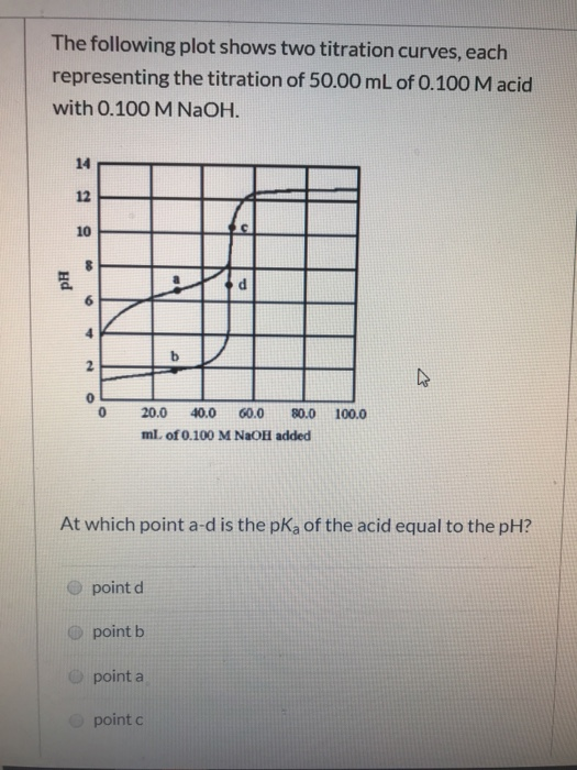 Solved The following plot shows two titration curves, each | Chegg.com