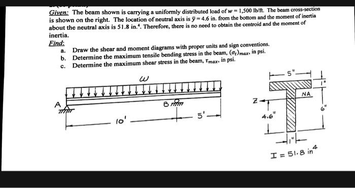 Solved Given: The beam shown is carrying a uniformly | Chegg.com