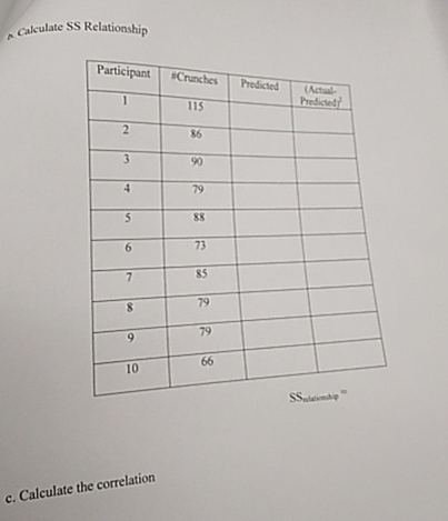 Solved A Calculate SS | Chegg.com
