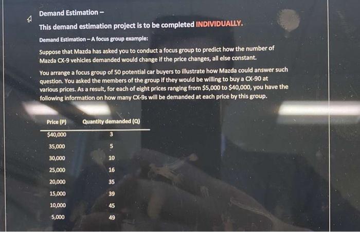 Solved Demand Estimation - This demand estimation project is | Chegg.com