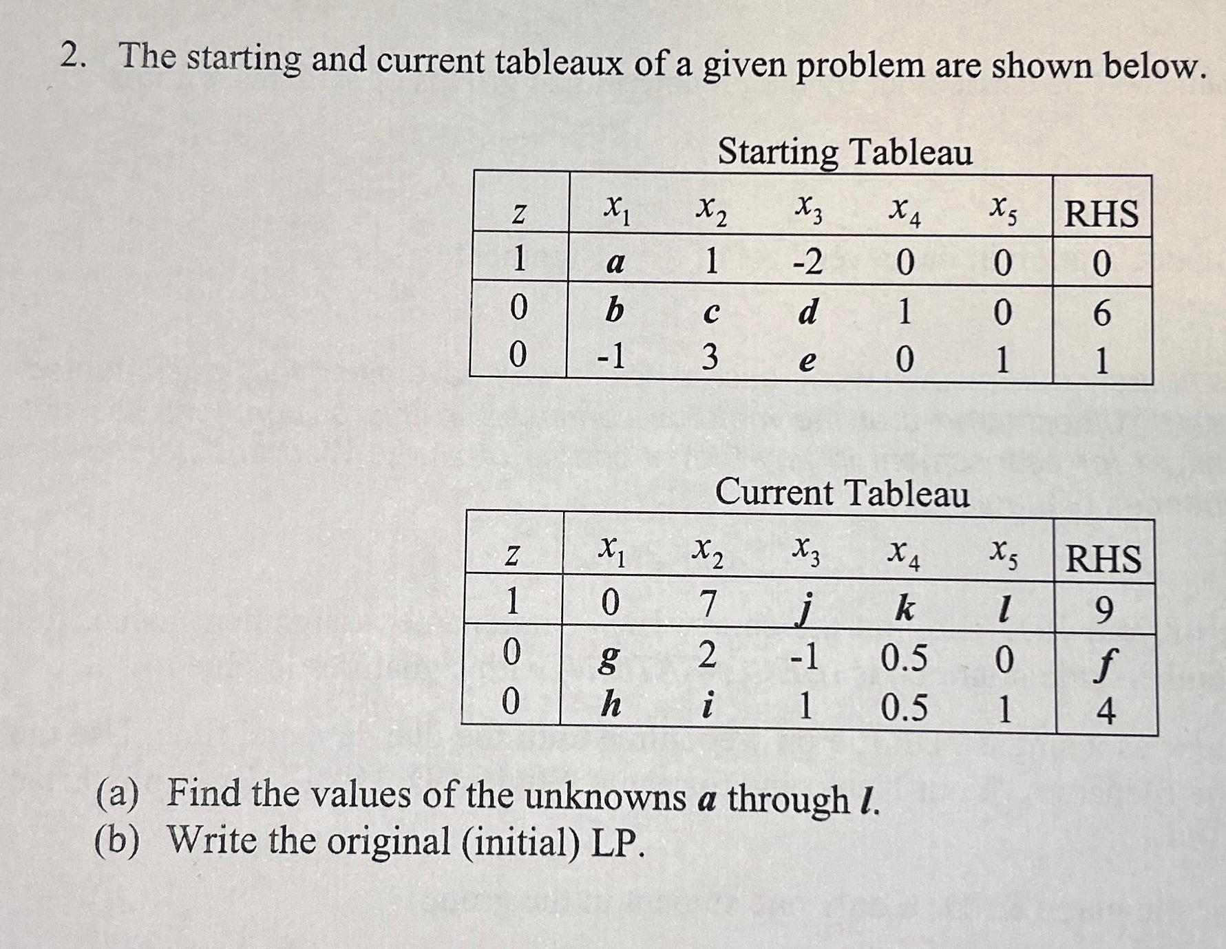 Solved The starting and current tableaux of a given problem | Chegg.com