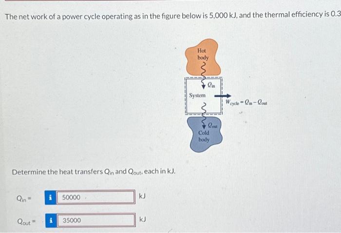 Solved The net work of a power cycle operating as in the | Chegg.com
