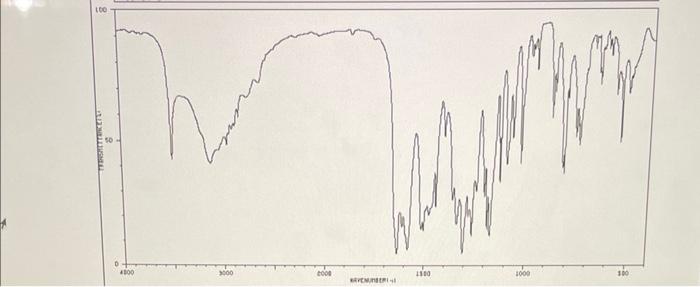 Solved mark the characteristics absortions of this molecule | Chegg.com