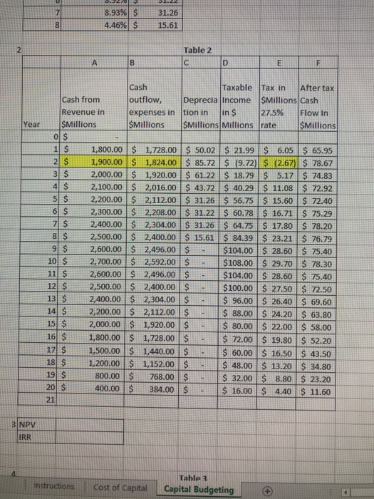 solved-i-am-stuck-on-trying-to-figure-out-the-excel-formula-chegg