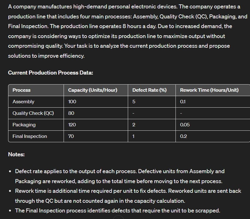 Solved OPERATION MANAGEMENT -2Dontt use aisa inwill dislike. | Chegg.com