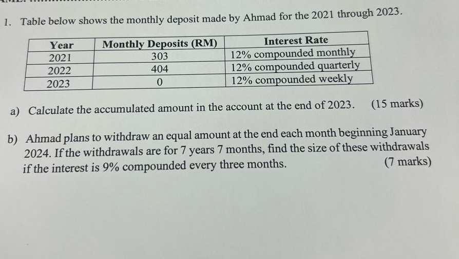 Solved Table below shows the monthly deposit made by Ahmad | Chegg.com