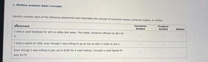 Solved 1. Welfare analysis: Basic concepts Identify whether | Chegg.com