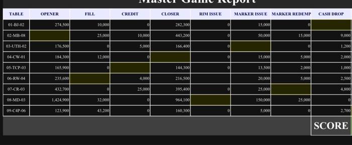 i need help answering the highlighted blank spaces | Chegg.com