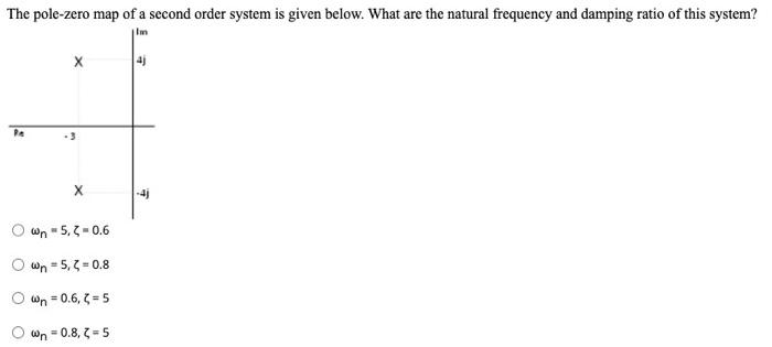 Solved The pole-zero map of a second order system is given | Chegg.com
