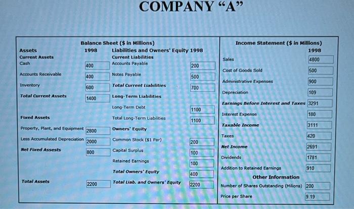 Solved COMPANY" "A" COMPANY" B" \begin{tabular}{|l|l|l|} | Chegg.com