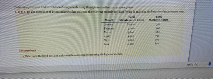 Solved Determine variable- and fixed-cost components using | Chegg.com