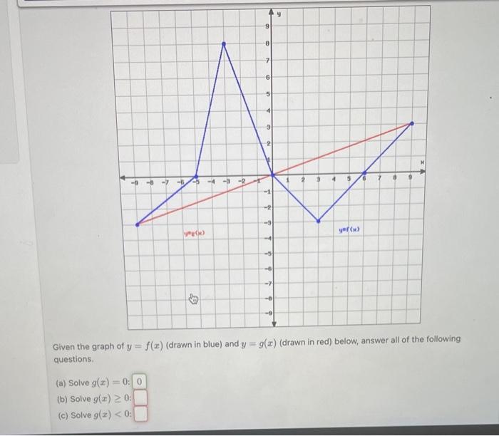 Solved Given the graph of y=f(x) (drawn in blue) and y=g(x) | Chegg.com